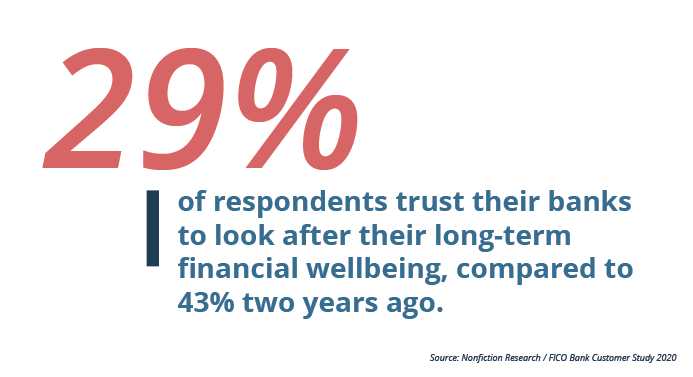 Banking Sales Training - Anthony Cole Training